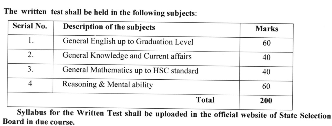 Odisha Study Point SSB Odisha Junior Assistant Previous Year Question Paper