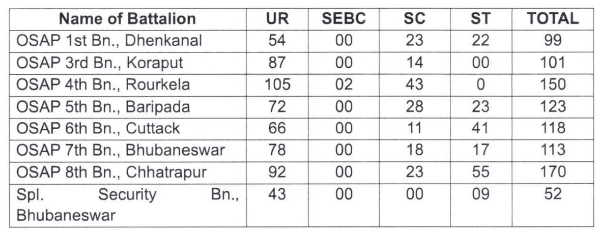 Odisha Study Point OSAP IRB Constable Recruitment 2024 Apply for 1360 Post Odisha Study Point OSAP IRB Constable Recruitment 2024 Apply for 1360 Post