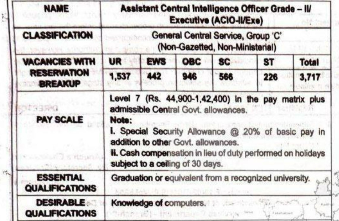 Odisha Study Point IB ACIO Recruitment 2025, ACIO Qualification Age ...